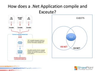 Introduction to C# | PPSX | Programming Languages | Computing