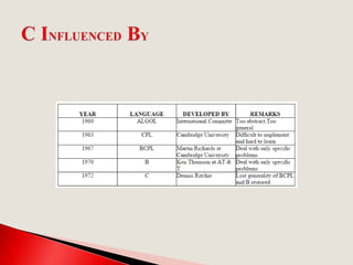 Introduction to c | PPT