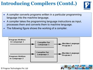 Microsoft C# programming basics | PPSX
