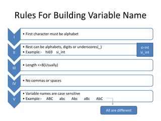 Introduction to C Programming | PPTX