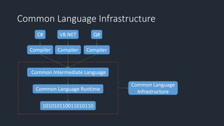 Introduction to c# | PPT