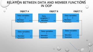 Introduction to C++ | PPT