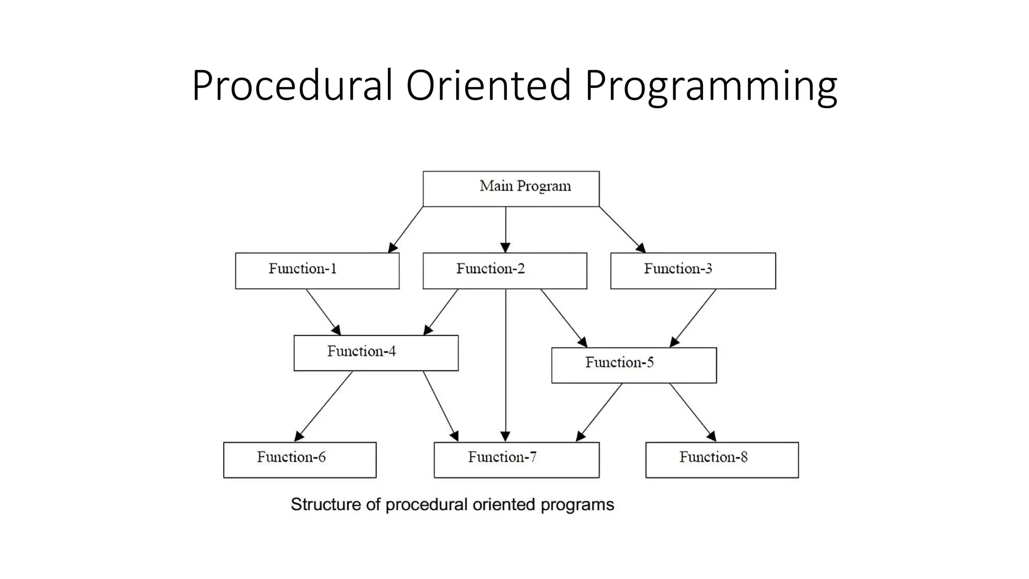Introduction to C ++.pptx