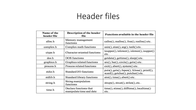 Introduction to C ++.pptx