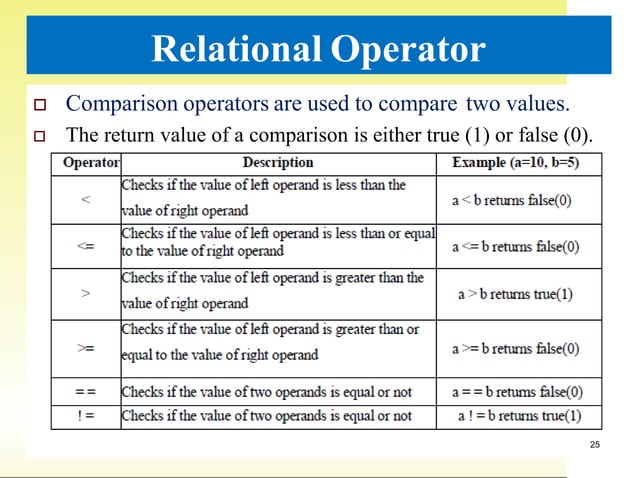 Introduction to C++.pptx learn c++ and basic concepts of OOP | PPTX | Programming Languages ...