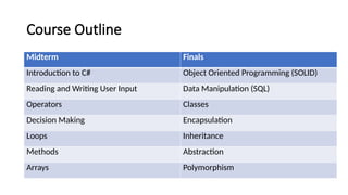 Introduction to C#.pptx for all BSIT students | PPT