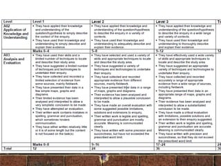 Introduction to Controlled Assessment | PPT