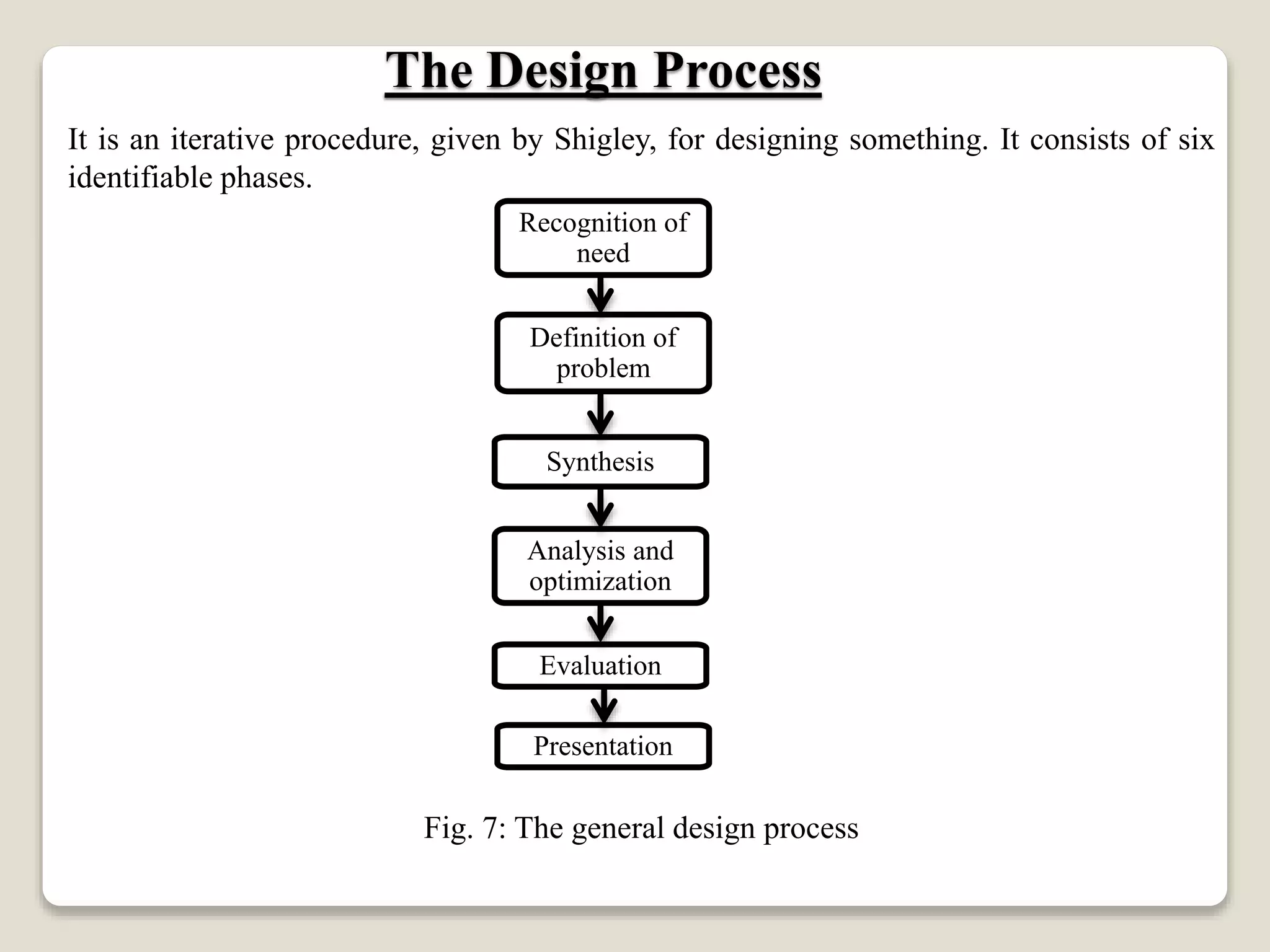 Introduction to CAD/CAM | PPTX