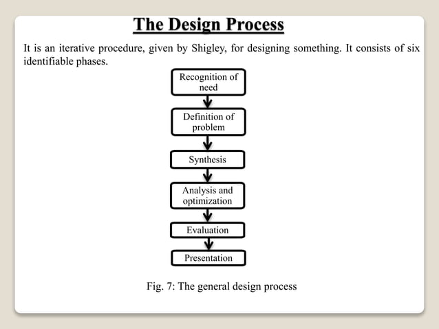 Introduction to CAD/CAM | PPTX
