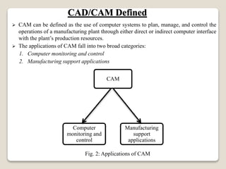 Introduction to CAD/CAM | PPTX