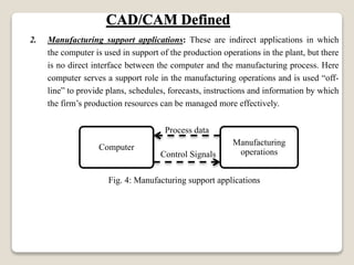 Introduction to CAD/CAM | PPTX