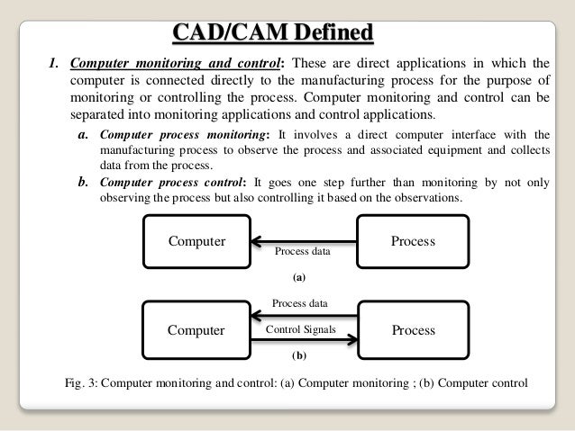 Cad Meaning Computer : How the Architectural Industry Uses CAD ...