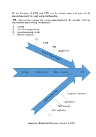 Introduction to cad | PDF