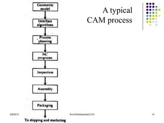 Introduction to cad cam | PDF