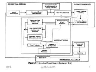 Introduction to cad cam | PDF