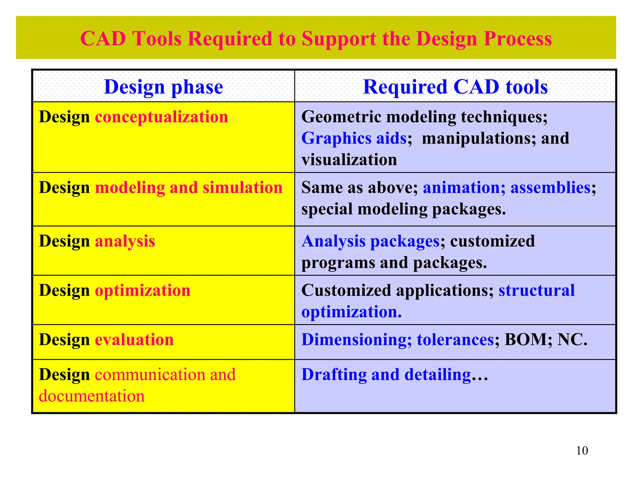 Introduction to CAD-CAM.pdf