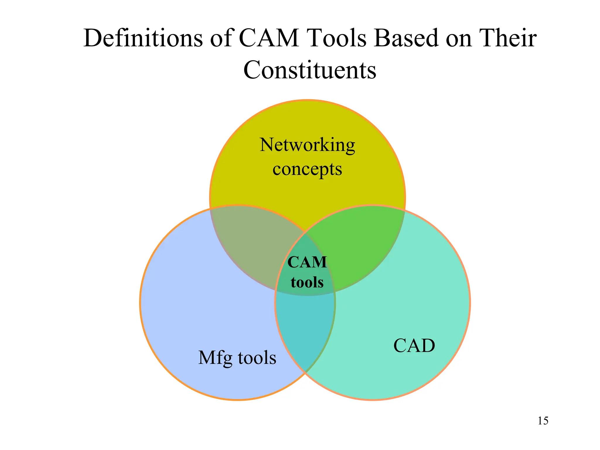 Introduction to CAD-CAM.pdf