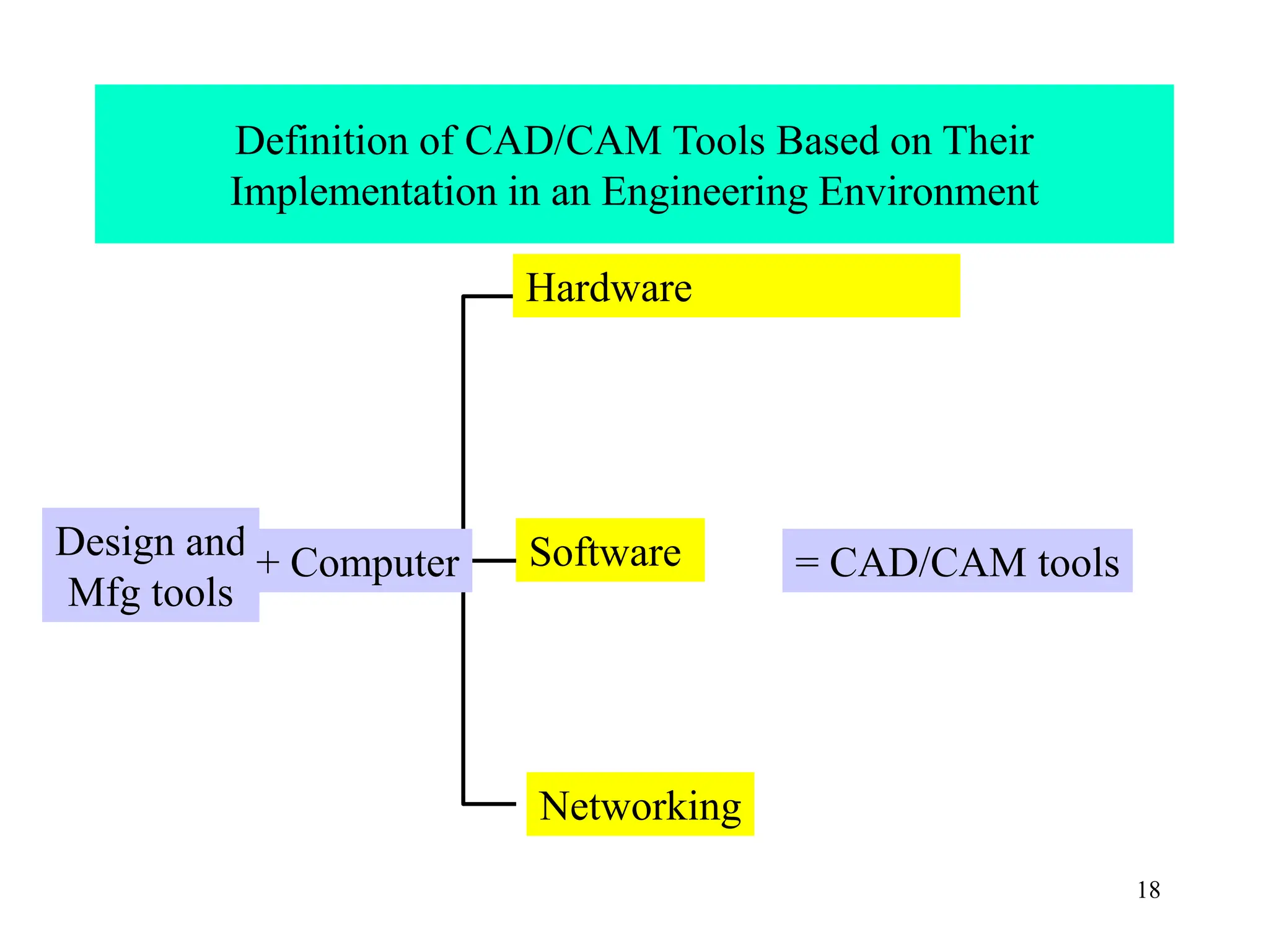 Introduction to CAD-CAM.pdf