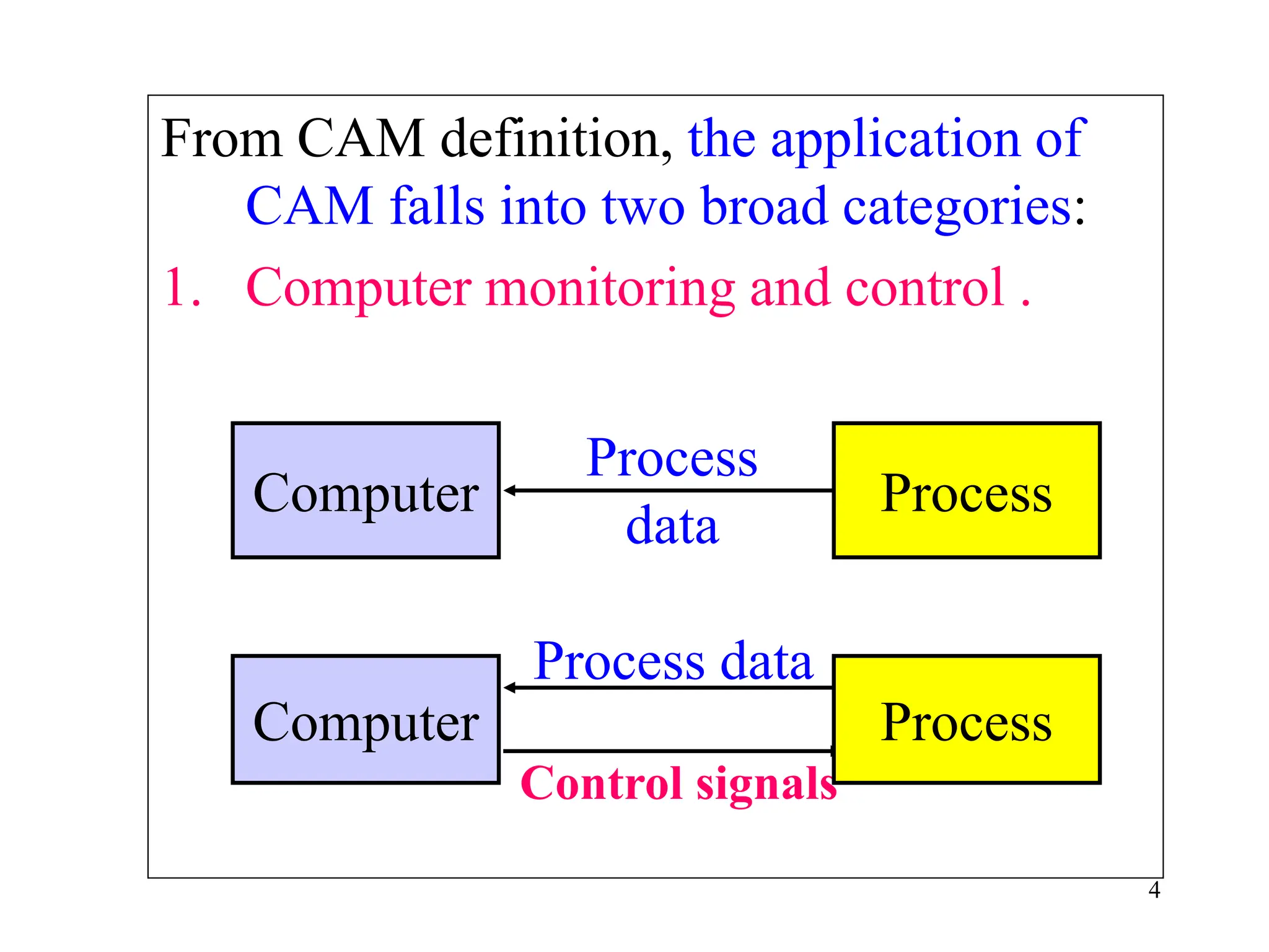 Introduction to CAD-CAM.pdf