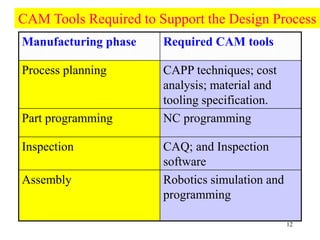 Introduction to CAD-CAM.pdf