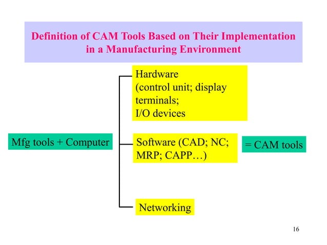 Introduction to CAD-CAM.pdf