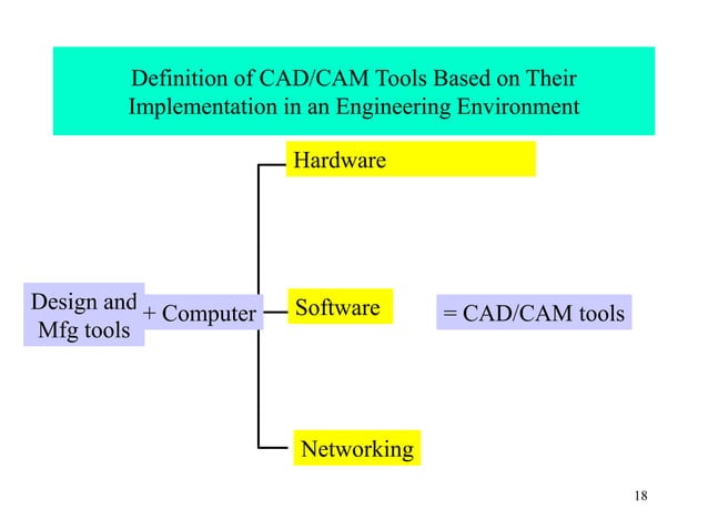 Introduction to CAD-CAM.pdf