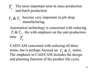 Introduction to CAD-CAM.pdf