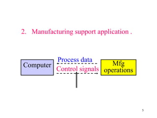 Introduction to CAD-CAM.pdf