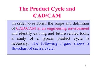 Introduction to CAD-CAM.pdf