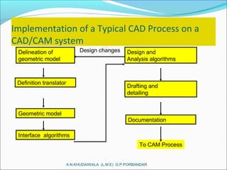 Introduction to CAD CAM in industries | PPT
