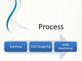Introduction to cad cam | PPT