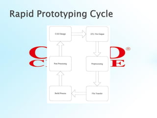 Introduction to cad/cam | PDF