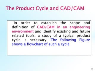Introduction to cad/cam | PDF