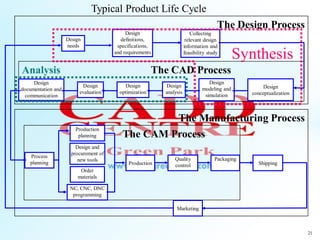 Introduction to cad/cam | PDF