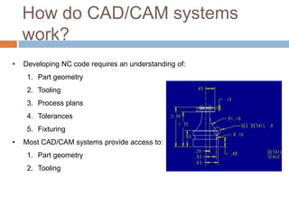 Introduction to CAD CAM CAD/CAM stands for Computer-Aided Design (CAD ...