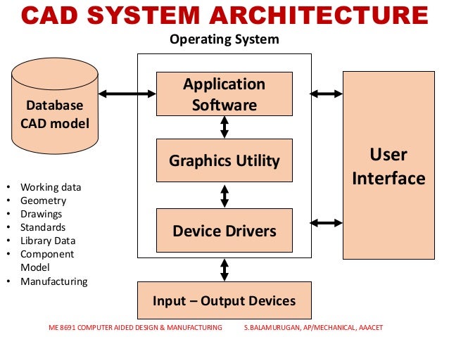INTRODUCTION TO COMPUTER AIDED DESIGN & MANUFACTURING