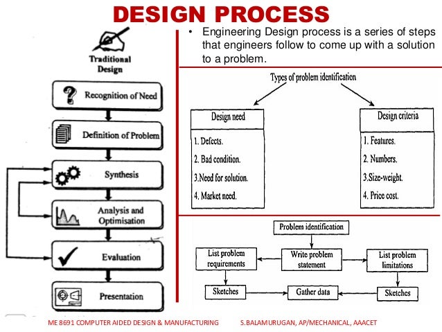 Introduction To Computer Aided Design And Manufacturing