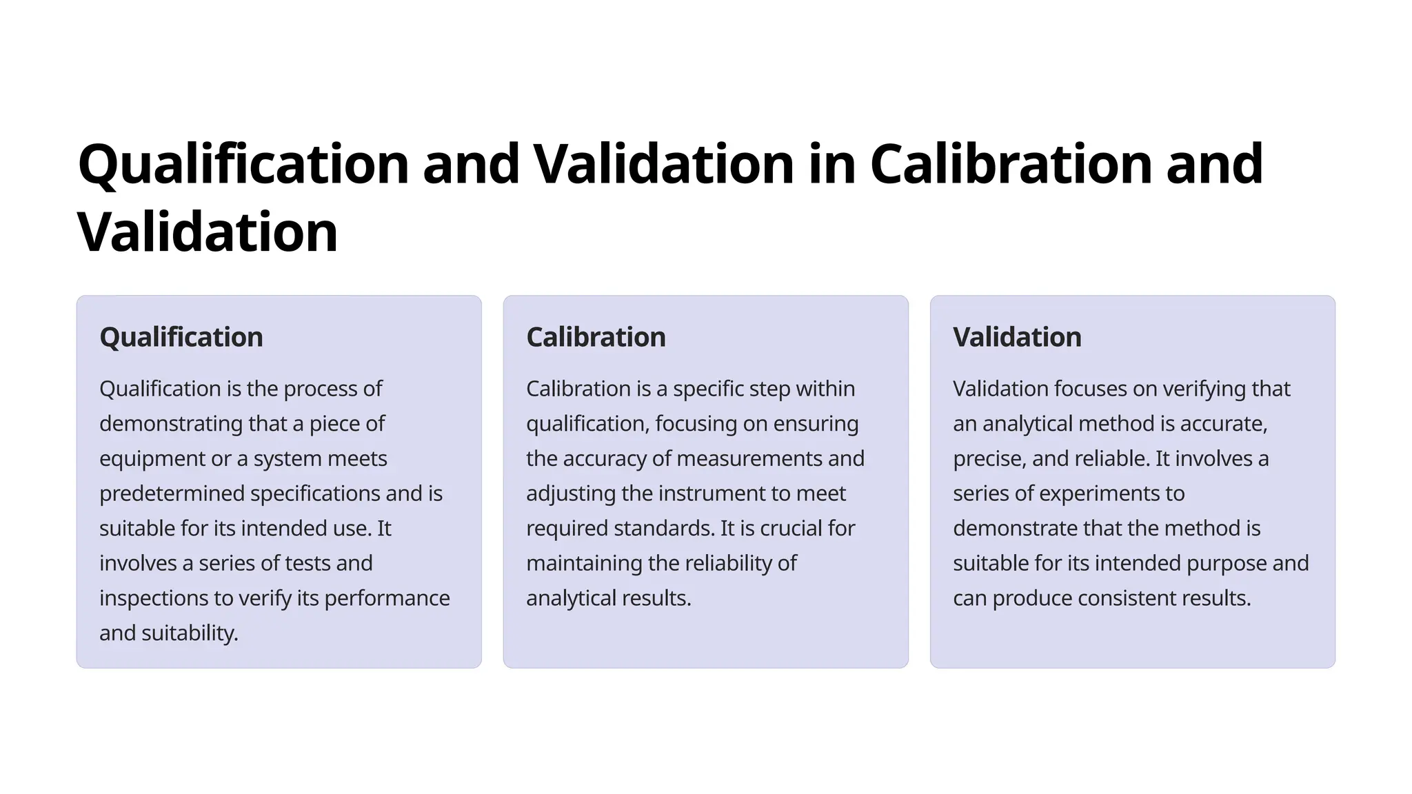 Introduction to Calibration and Validation on Slideshare by Raj Kumar Mandal | PDF