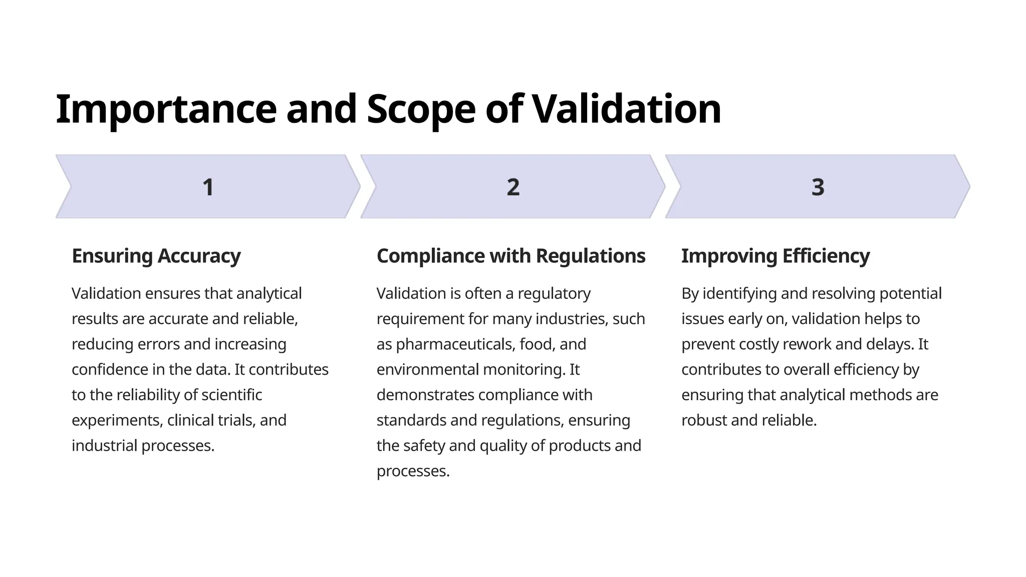Introduction to Calibration and Validation on Slideshare by Raj Kumar Mandal | PDF