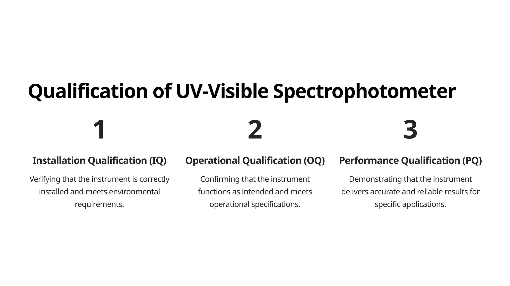 Introduction to Calibration and Validation on Slideshare by Raj Kumar ...