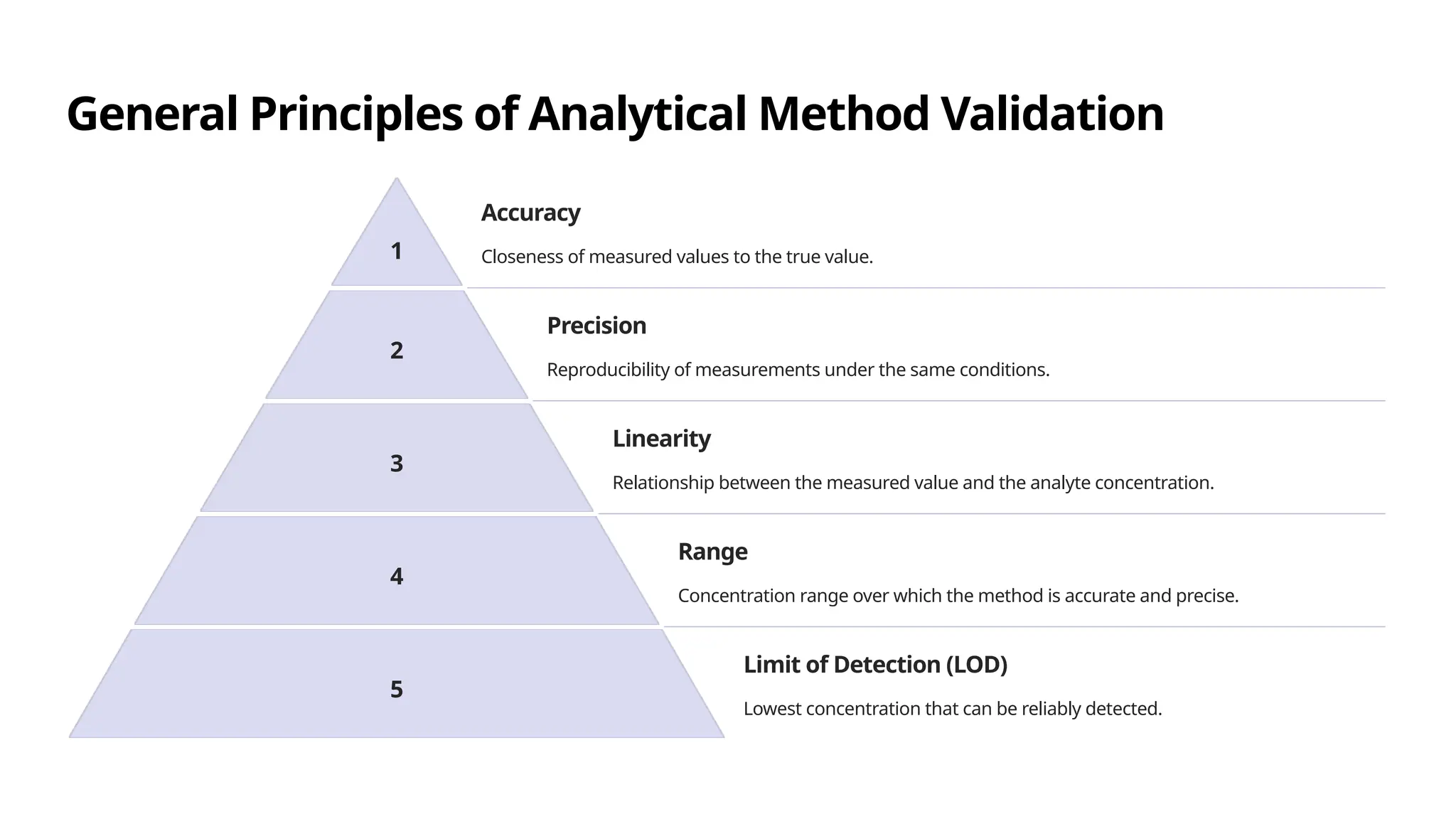 Introduction to Calibration and Validation on Slideshare by Raj Kumar ...