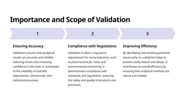 Introduction to Calibration and Validation on Slideshare by Raj Kumar ...