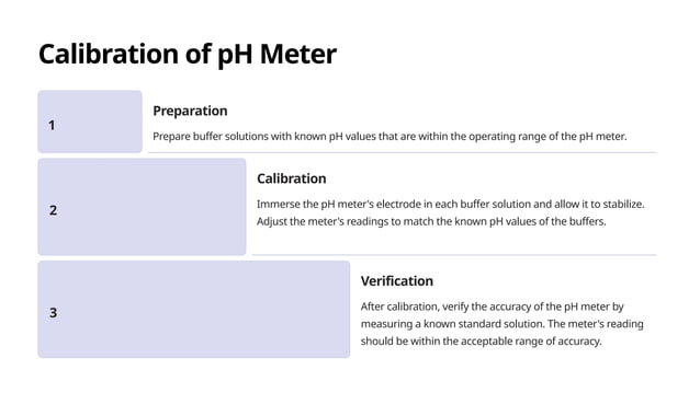 Introduction to Calibration and Validation on Slideshare by Raj Kumar ...