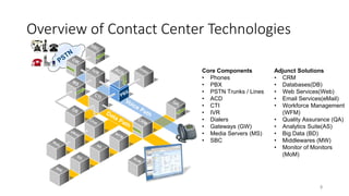 Contact Center fundamentals for Kids | PPT