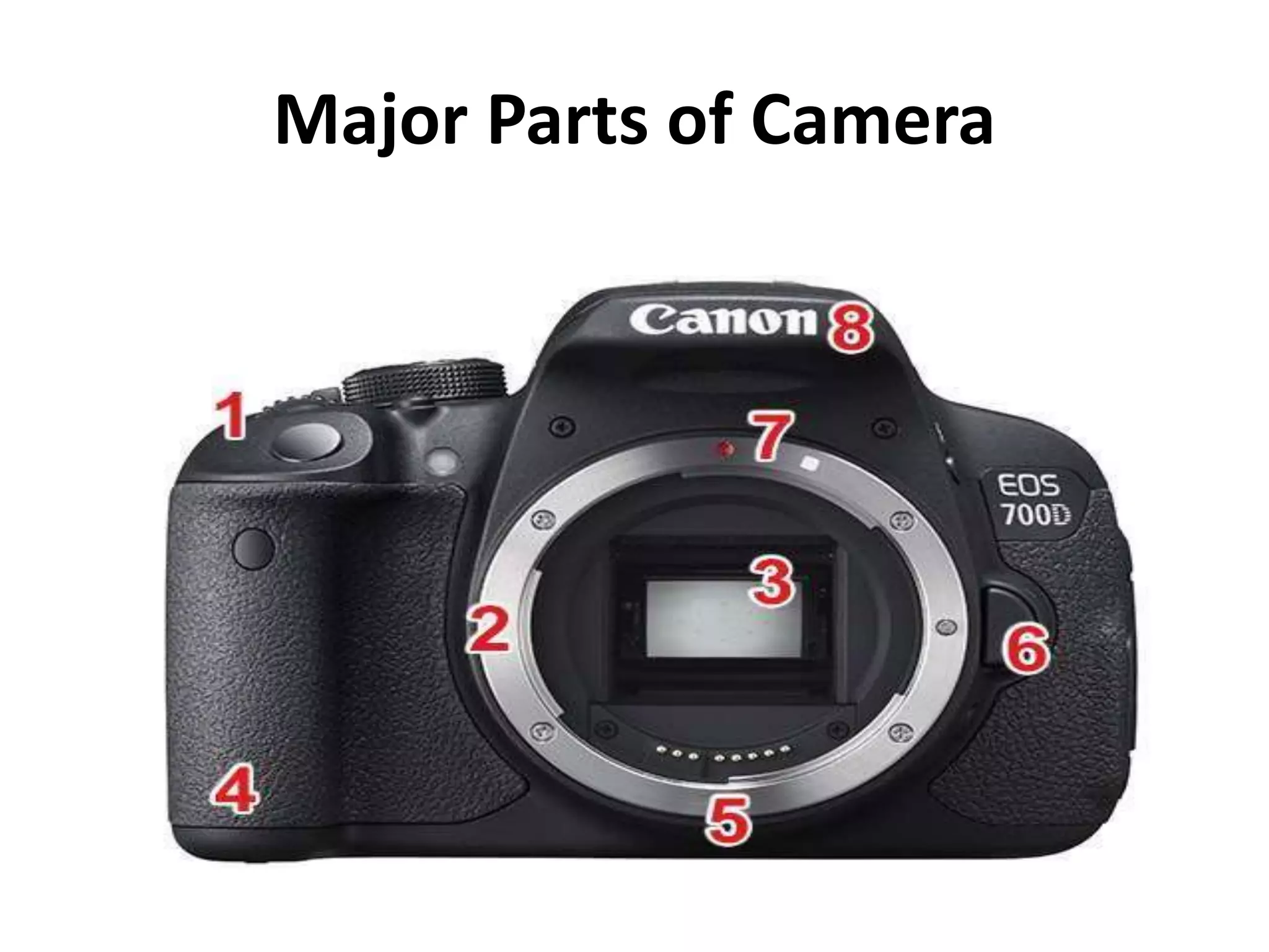 Introduction to Camera.pptx