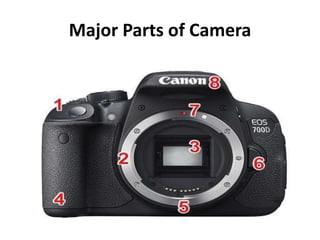 Introduction to Camera.pptx