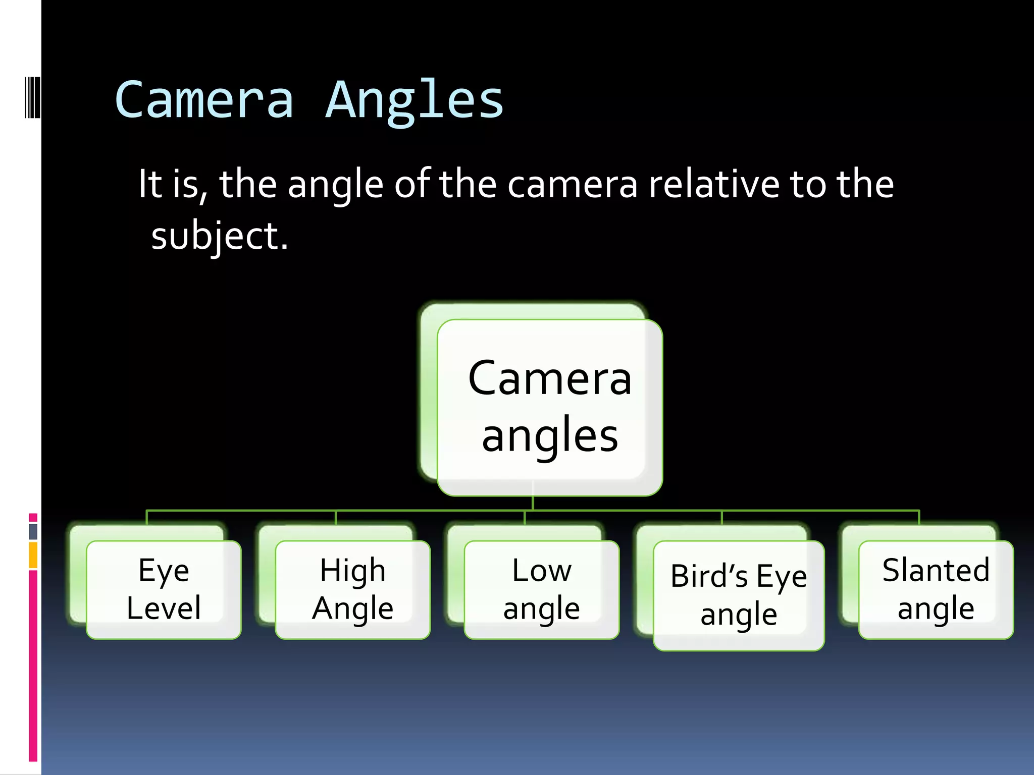 Introduction to camera & its major parts | PPTX