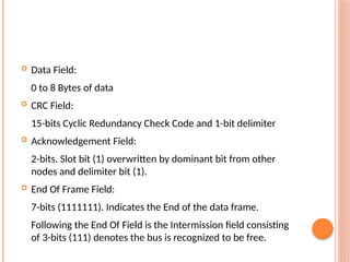 Introduction_to_CAN_Protocol: Basics.pptx