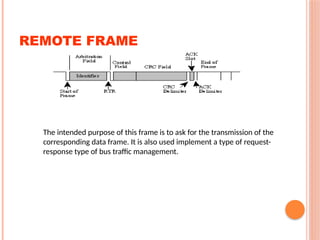 Introduction_to_CAN_Protocol: Basics.pptx