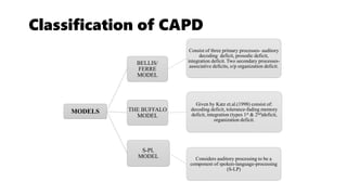 Introduction to CAPD - Signs & Symptoms | PPTX
